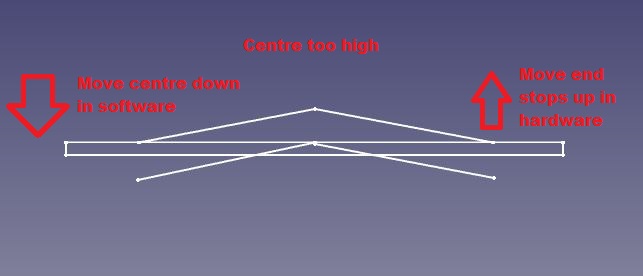 Delta printer calibration guide : Z axis - Best 3d Printer