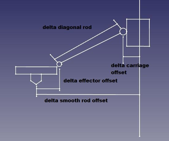 Delta printer calibration guide : Z axis - Best 3d Printer